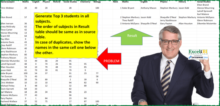 Top 3 Students Per Subject - OmidBI