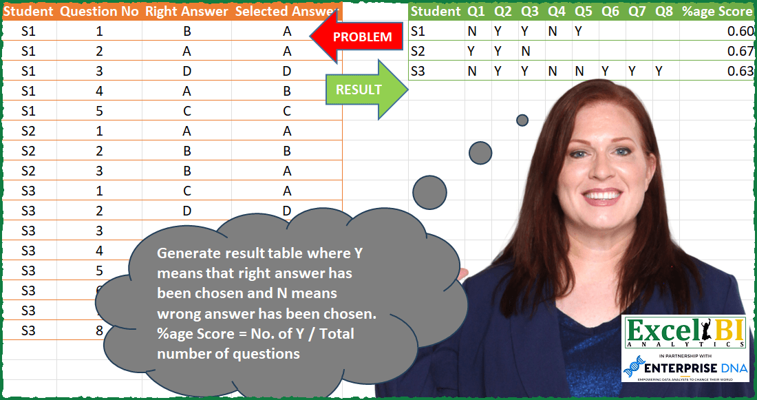 OmidBI - Master Data, Simplify Analytics, Empower Decisions