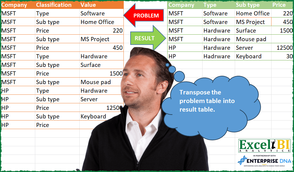 Transpose to Desired Table Format - OmidBI