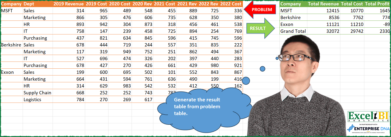 OmidBI - Master Data, Simplify Analytics, Empower Decisions