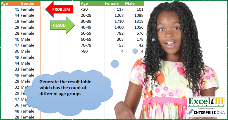 OmidBI - Master Data, Simplify Analytics, Empower Decisions