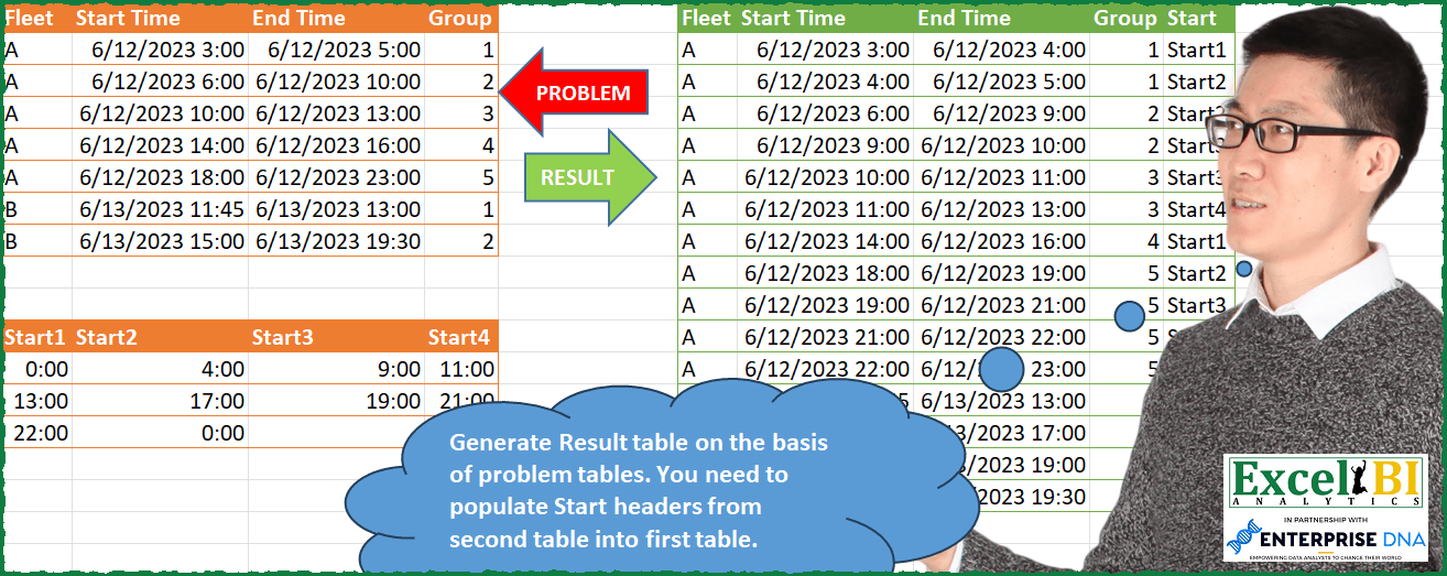 Populate Headers from Lookup Table - OmidBI