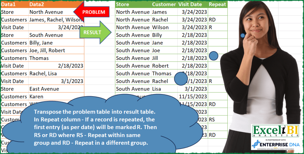 OmidBI - Master Data, Simplify Analytics, Empower Decisions