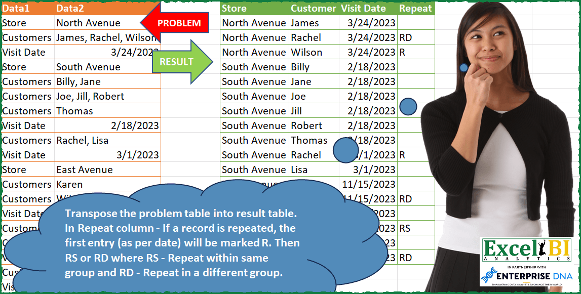 OmidBI - Master Data, Simplify Analytics, Empower Decisions