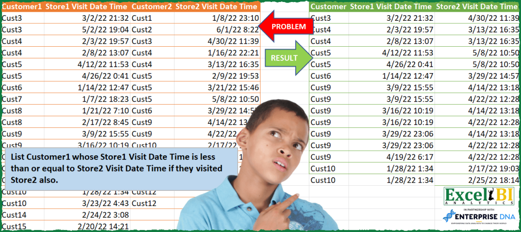 OmidBI - Master Data, Simplify Analytics, Empower Decisions