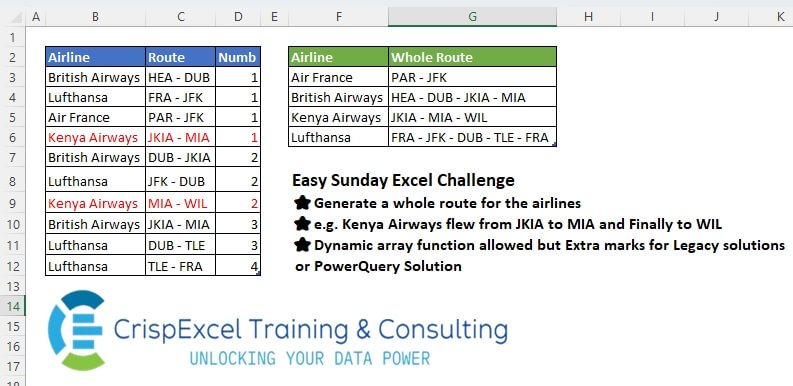 OmidBI - Master Data, Simplify Analytics, Empower Decisions